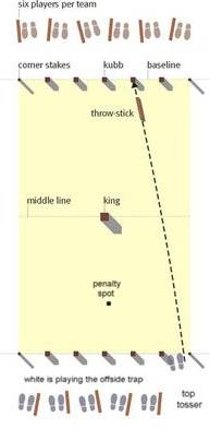 How to Play the Molkky Game (Rules, DIY, Dimensions, and More)